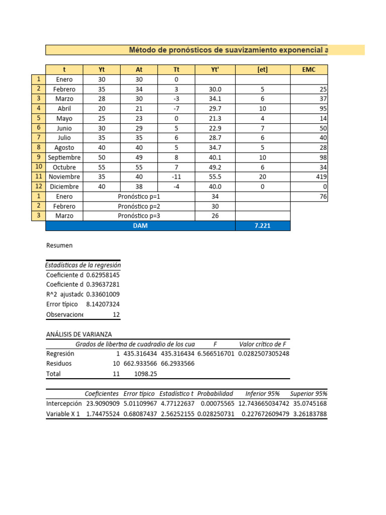 Actividad 15 - Ejercicio 1 | PDF | Estadísticas | Interpolación