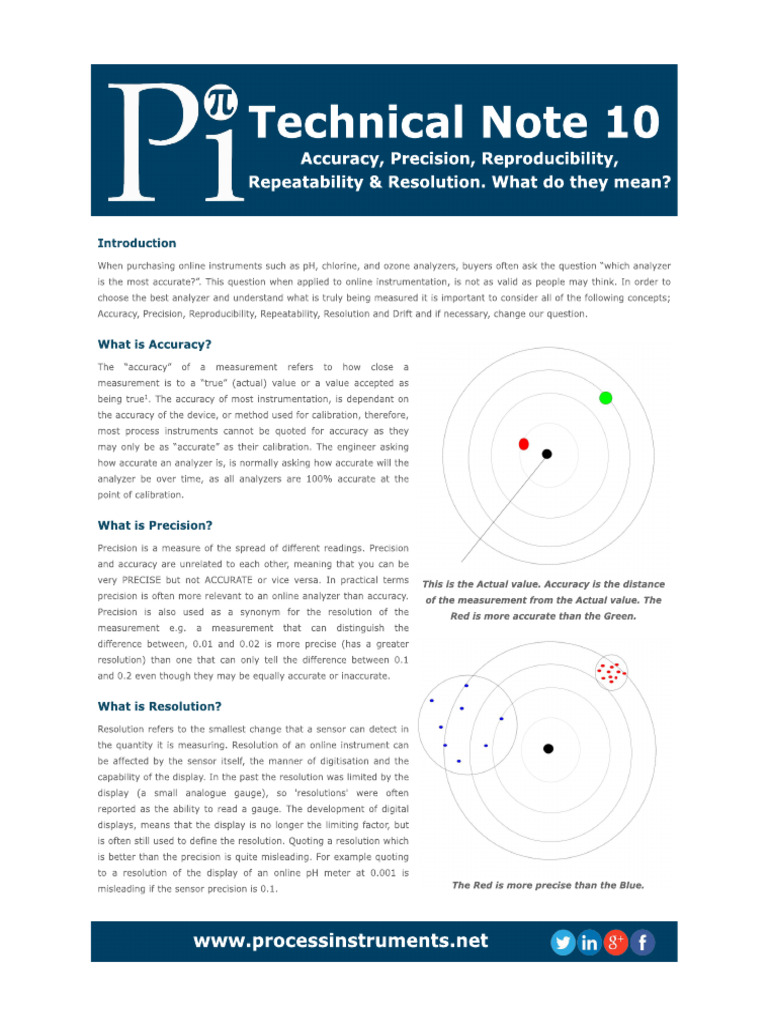 Accuracy Precision Reproducibility And Resolution Pdf
