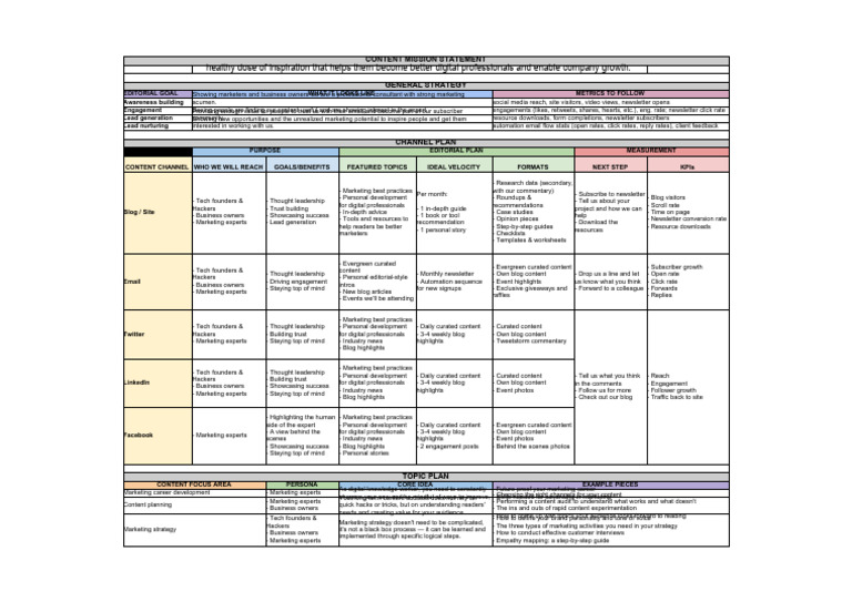 Content Blueprint Template | PDF | Marketing | Blog