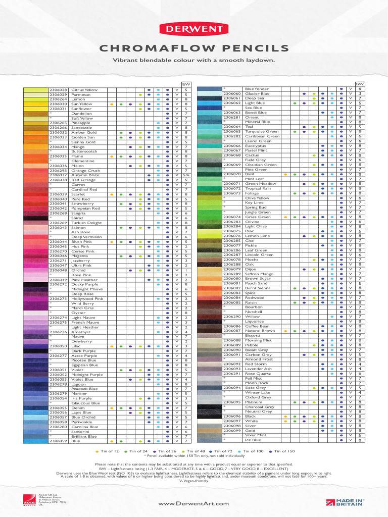 Derwent Chromaflow New Set | PDF | Color