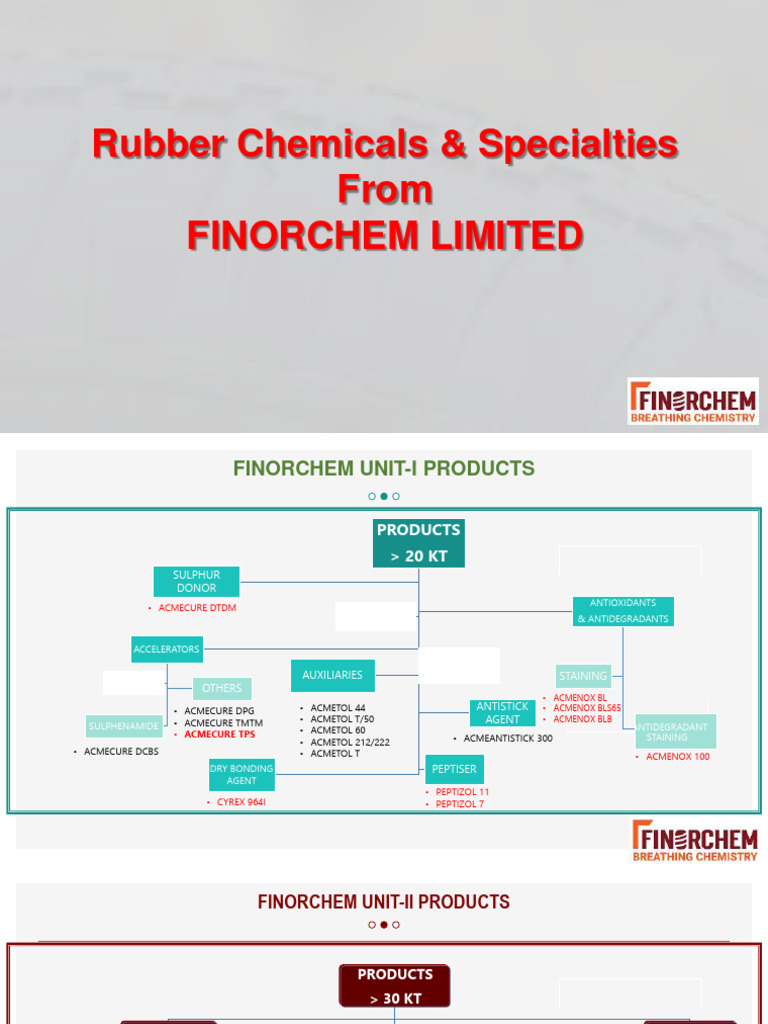 Finorchem Rubber Chemicals Study | PDF | Natural Rubber | Tire