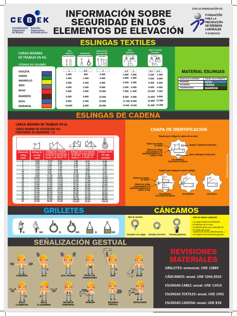 Cartel elementos de elevación | PDF