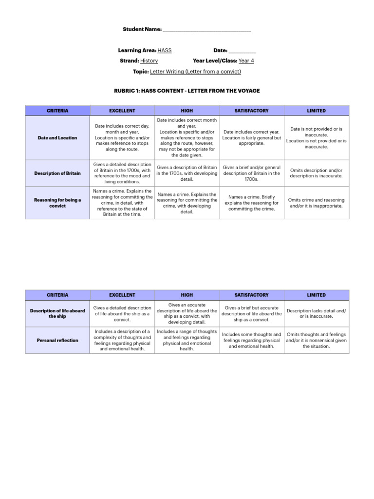 Convict Letter Rubrics | PDF | Psychological Concepts | Psychology