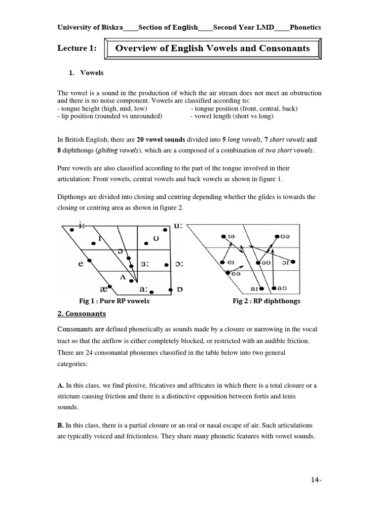 Lecture 1 Review-Of-English Vowels and Consonants | PDF | Vowel | Consonant