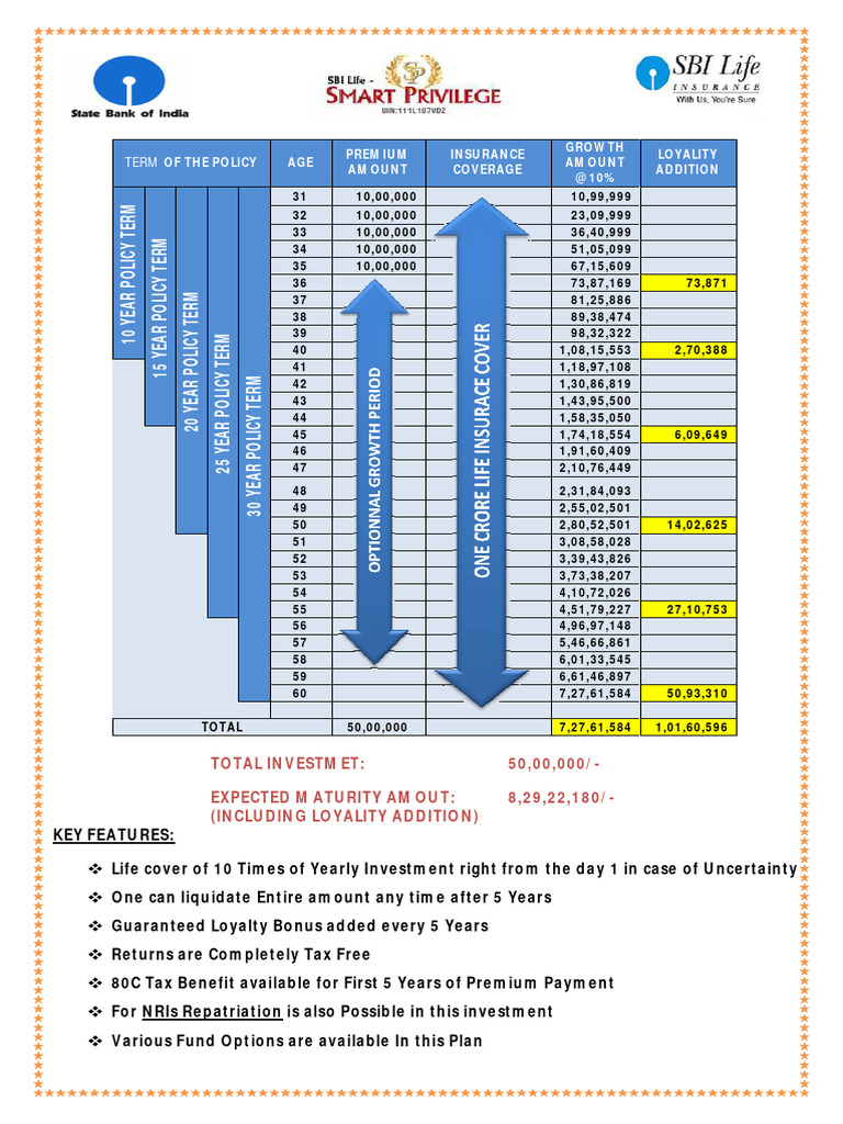 Privilege Chart 2 (1) | PDF | Insurance | Personal Finance