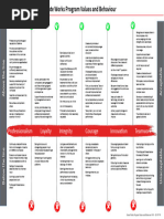 AstraZeneca Values | PDF | Cognitive Science | Psychological Concepts
