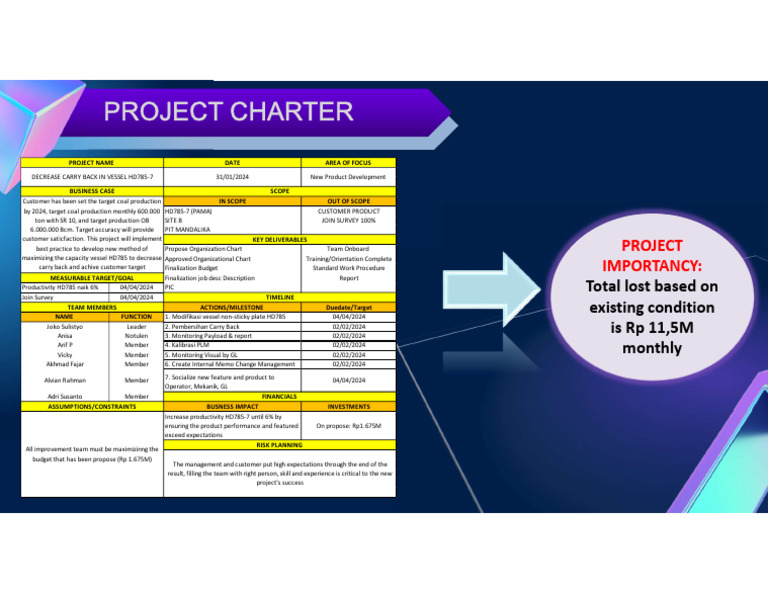 Project Charter | PDF | Business Economics | Economies