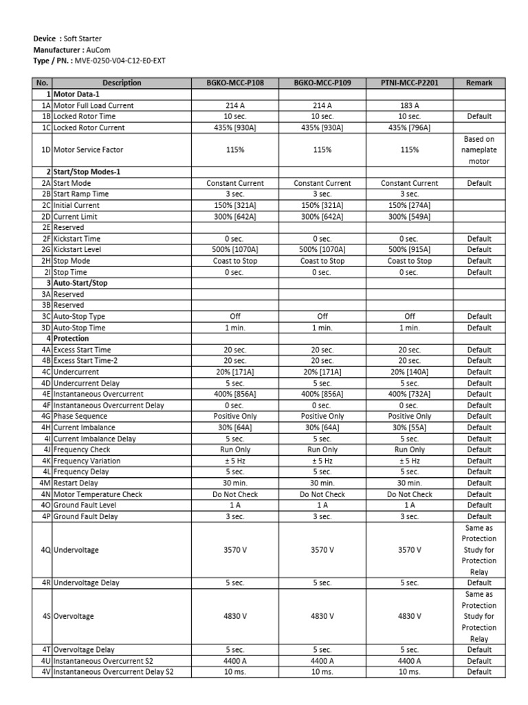 Soft Starter Configuration Guide | PDF | Relay | Electronics