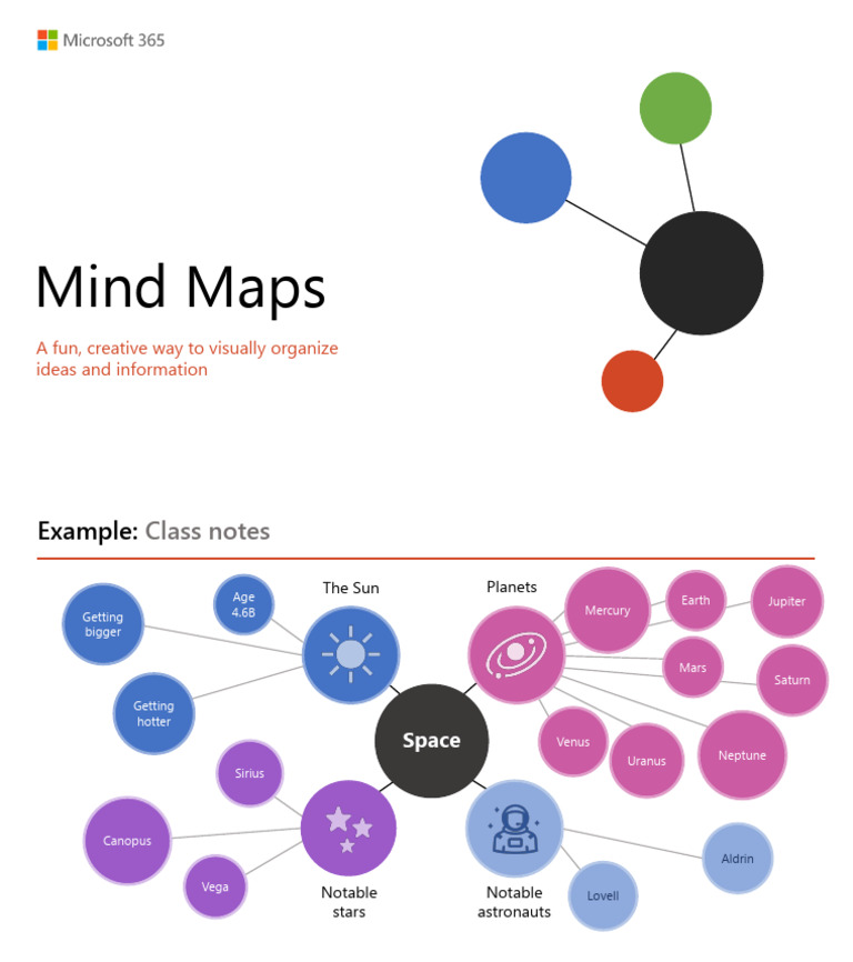 Mind Maps | PDF