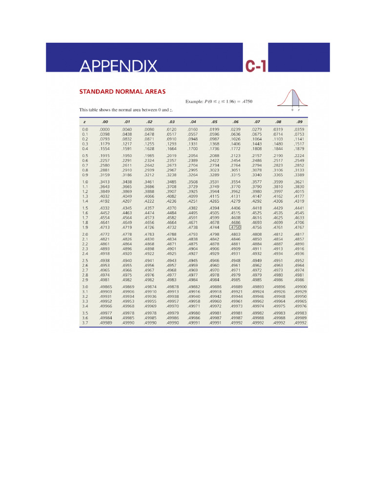 Z Distribution | PDF