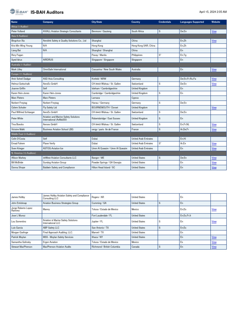 Isbah Auditors General | PDF