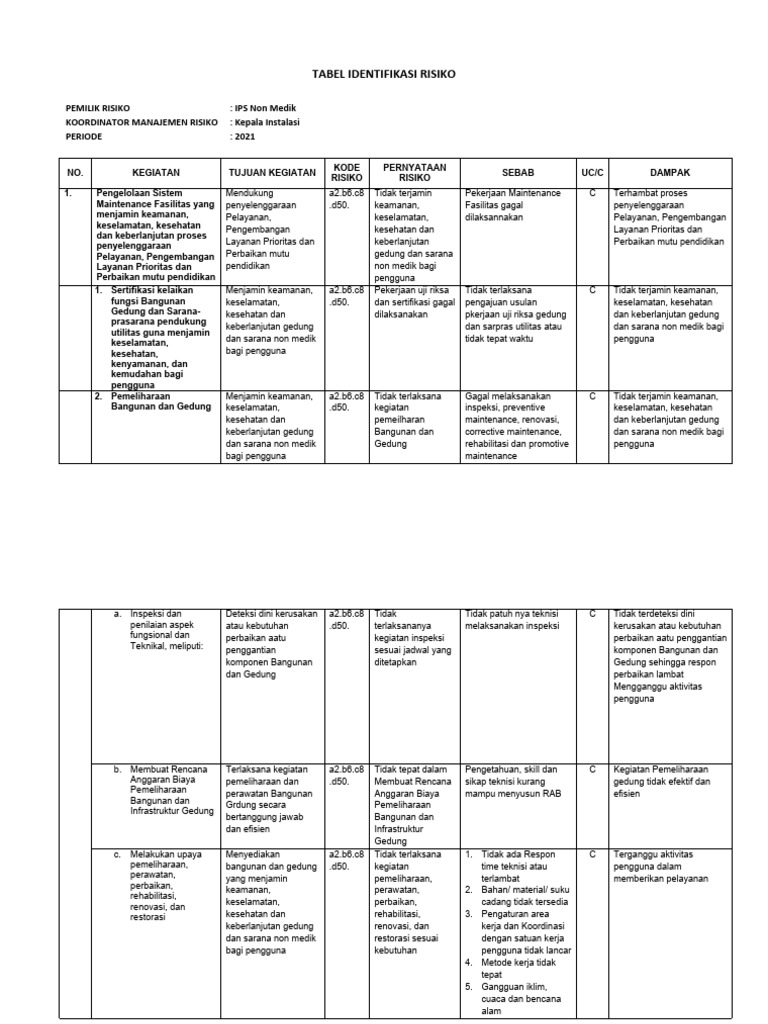 Tabel Identifikasi Risiko | PDF