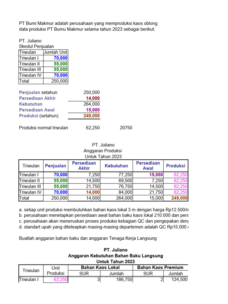 Tugas TKL Kelas B | PDF | Bisnis | Pengelolaan Keuangan & Uang