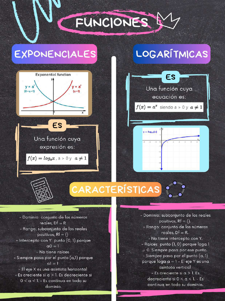 Infografia-Funciones Expo y Loga | PDF