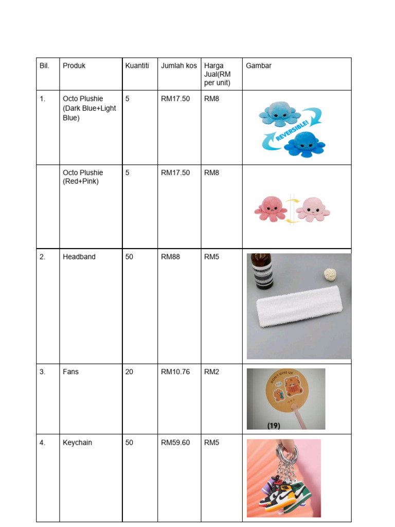 Implikasi Kewangan | PDF