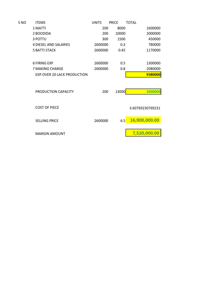 Production Cost Analysis Report | PDF | Economies | Business
