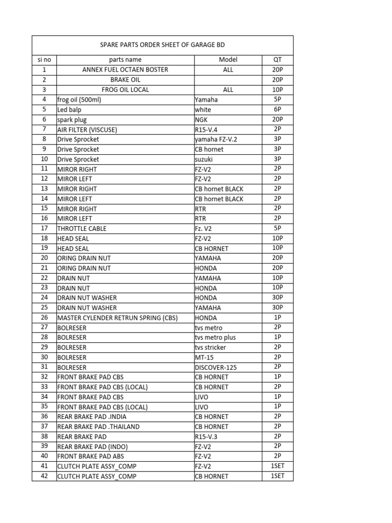 Spare Parts Order Sheet for Garage BD | PDF | Car | Automotive Technologies