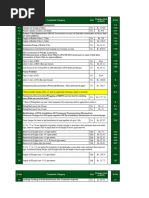 Harare Street Map PDF Guide | PDF