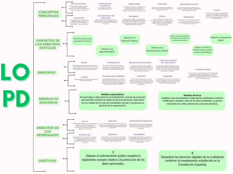 Esquema Tema 7 GTJ | Descargar gratis PDF | Justicia | Crimen y violencia
