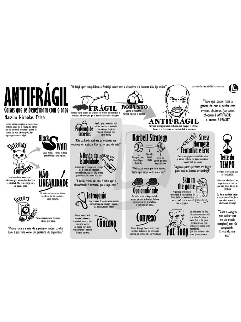 Resumo Visual - Antifrágil | PDF