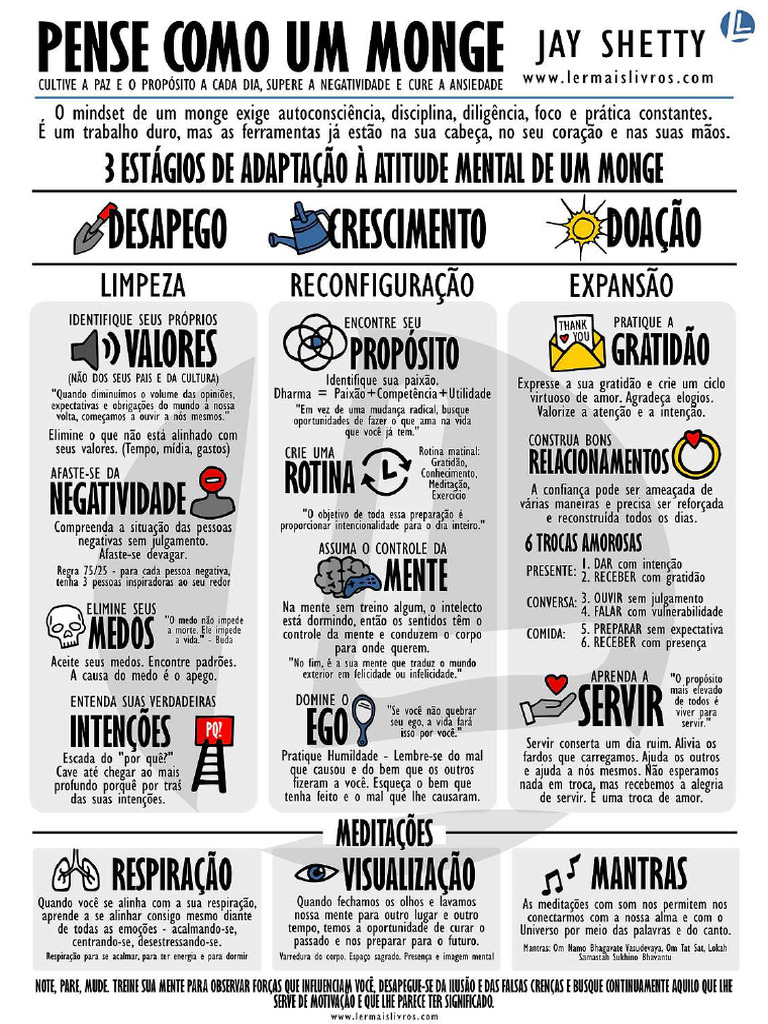 Pense Como Um Monge | PDF