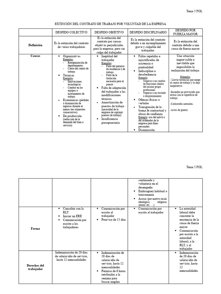 Tipos de despido | PDF | Salario | Economias Tipos de despido | PDF | Salario | Economias