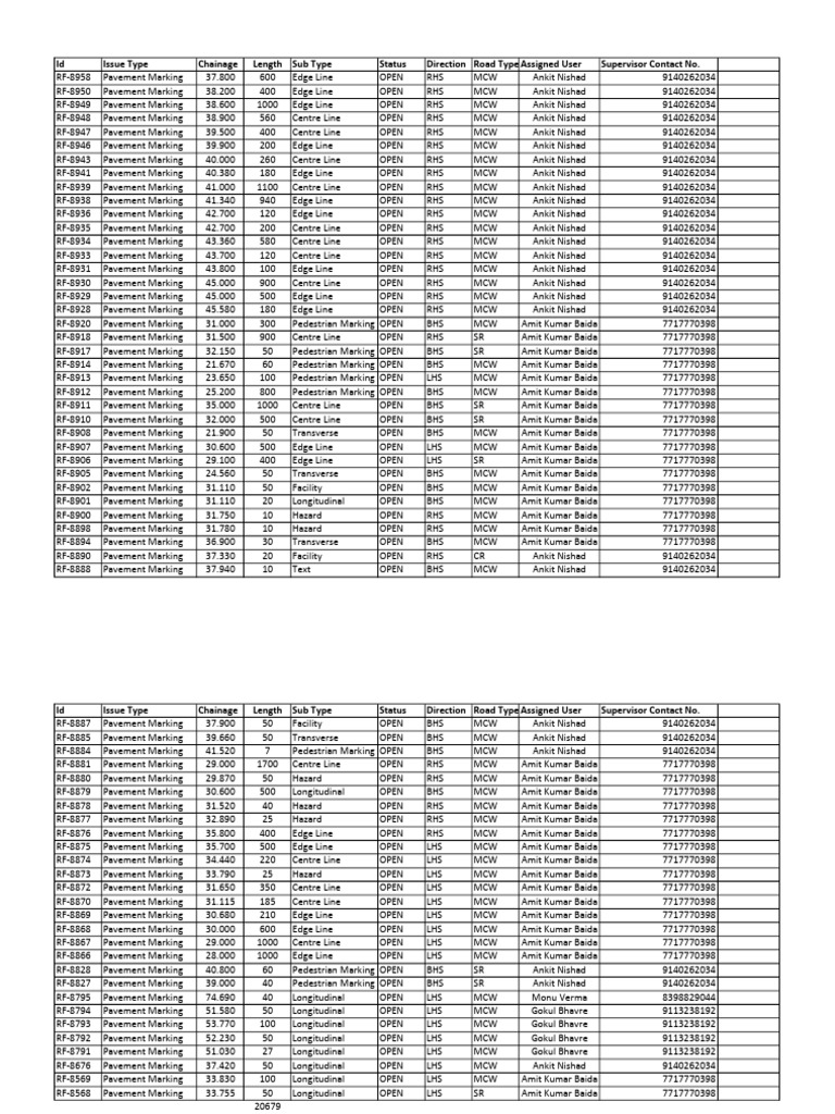 DPR Format-7 | PDF