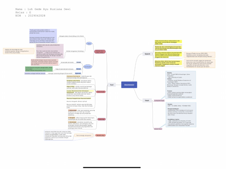 Mind Mapping | PDF