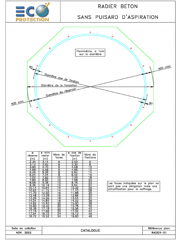 Radier 01 | PDF