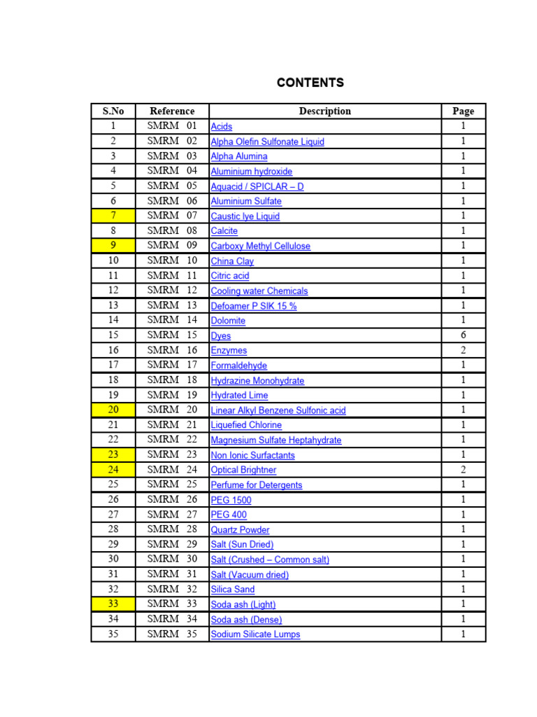 RM Test Methods | PDF | Titration | Chemistry