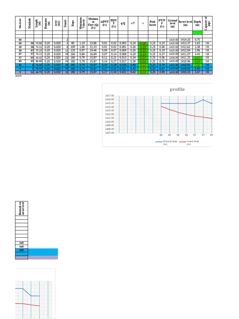 Seweer Calc | PDF | Civil Engineering | Hydraulic Engineering