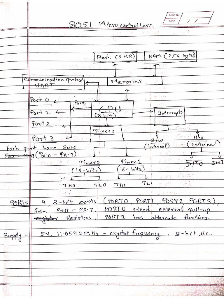 8051 Notes | PDF
