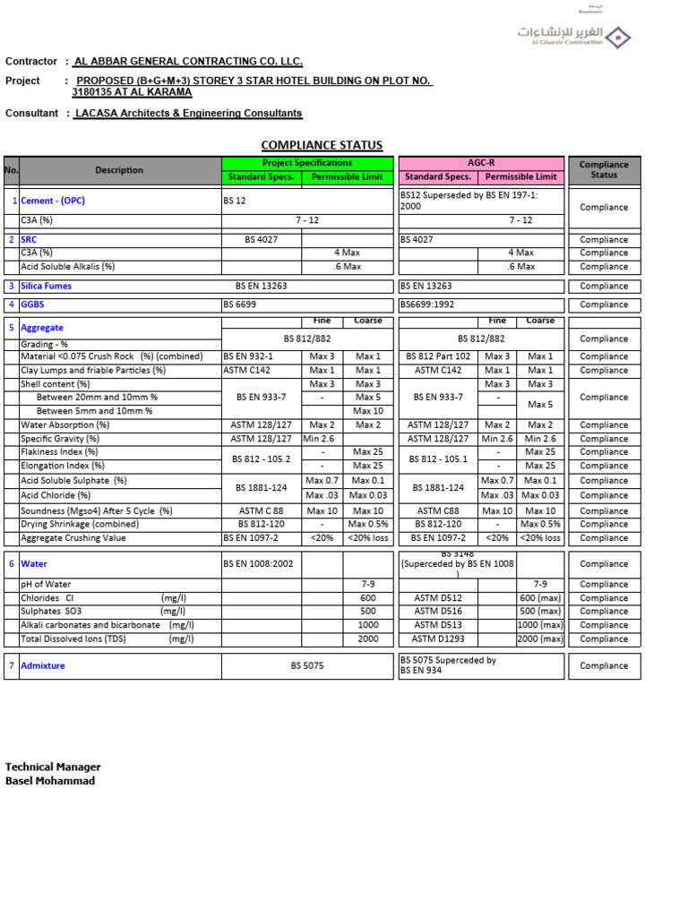 Al Abbar Compliance Sheet | PDF | Building Engineering | Structural ...