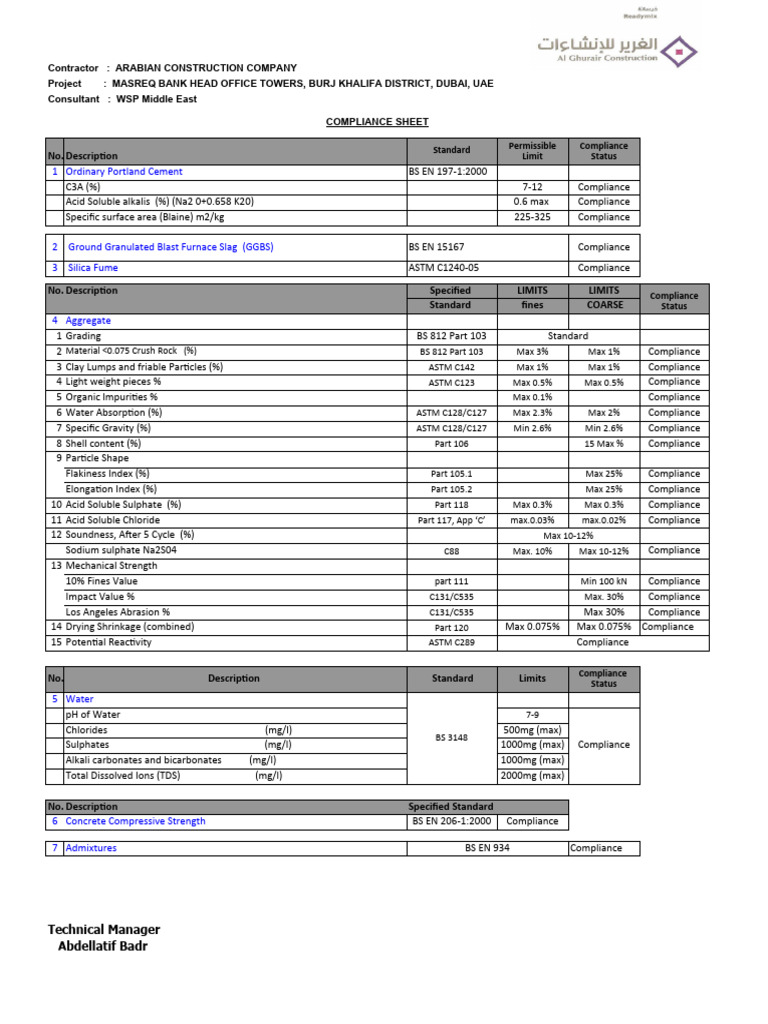 Compliance Statement - Arabian Const. | PDF | Cement | Materials