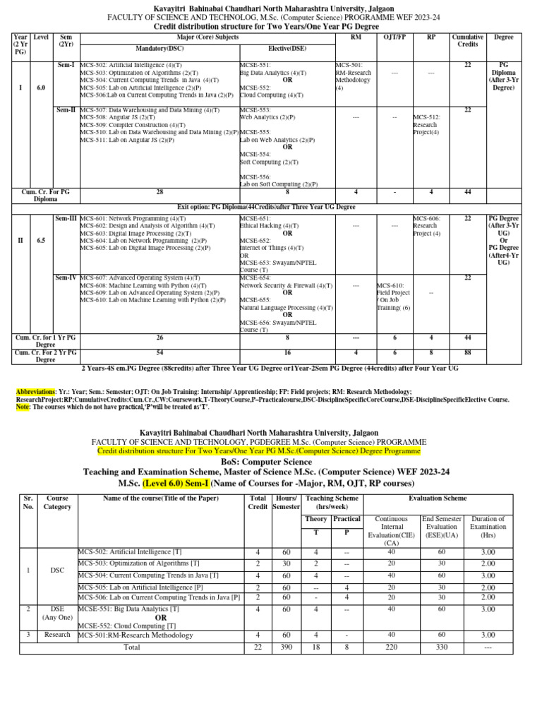 M.Sc. Computer Science Syllabus 2023-24 | PDF | Linear Programming ...