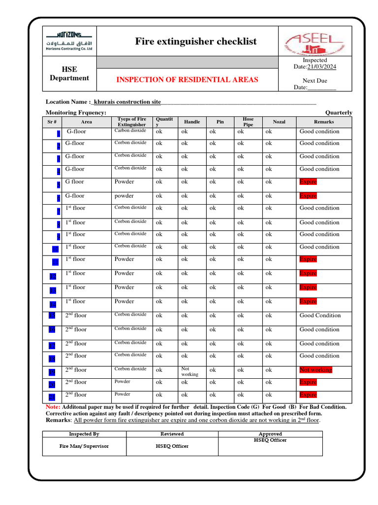 Inspection of FIre Exting. (All) | PDF | Fires | Carbon