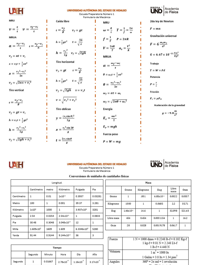 Formulario de Mecánica y Conversiones | PDF | Gravedad | Mecanica clasica