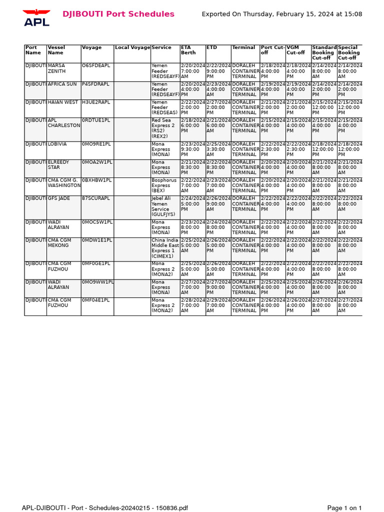 Djibouti Port Vessel Schedules 2024 | PDF | Shipping | Shipping Companies