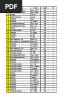 2018-003-Annexure-TAN AO Code Master V 4.8 | PDF | Tax Exemption | Tax ...