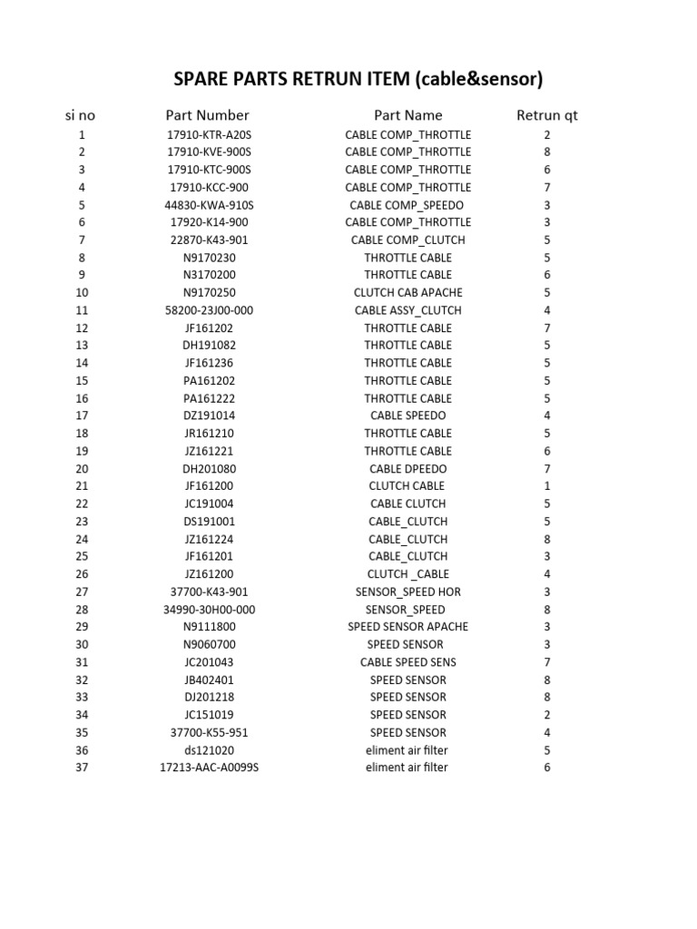 Spare Parts Retrun List of Garagebd | Download Free PDF | Land Vehicles ...