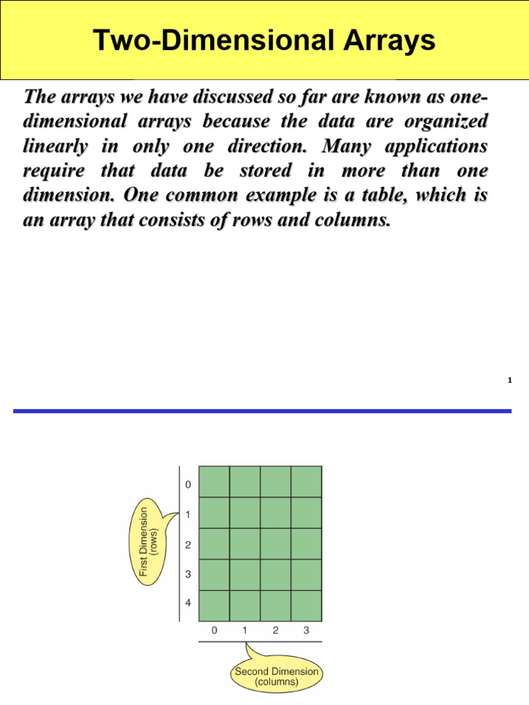 Multi-Dimesnional Array | PDF | Computer Data | Software Engineering