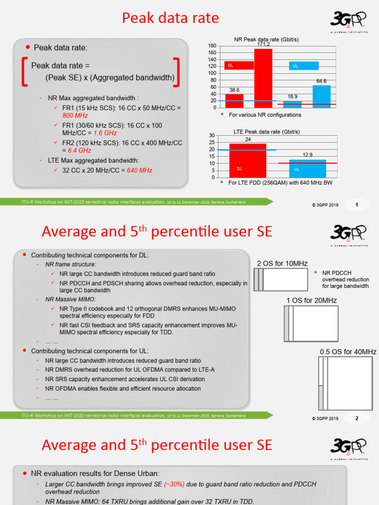 Peak Data Rate | PDF | Lte (Telecommunication) | Duplex ...