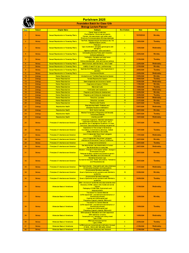 65f2f4be686f6500188363ad ## Biology Planner Parishram 2025 | PDF ...