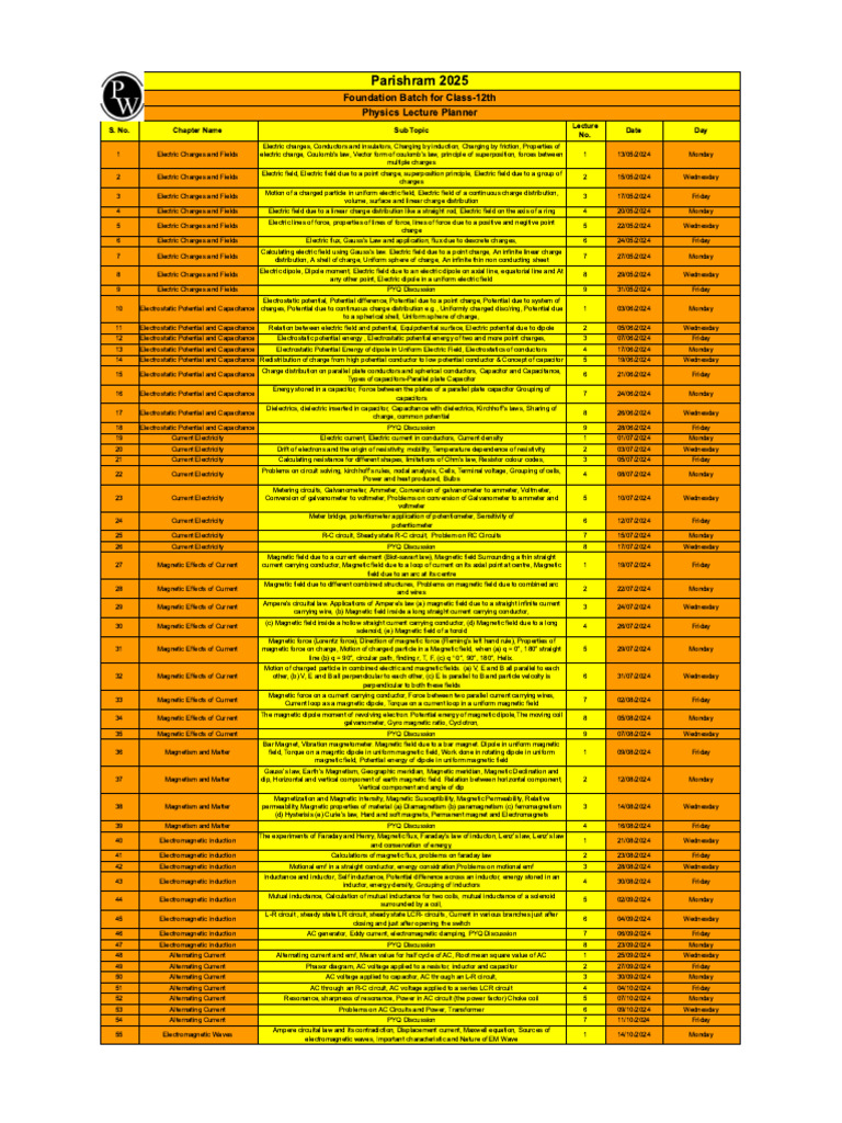 65f2f1872afbf90019d742fb ## Physics Planner Parishram 2025 | PDF
