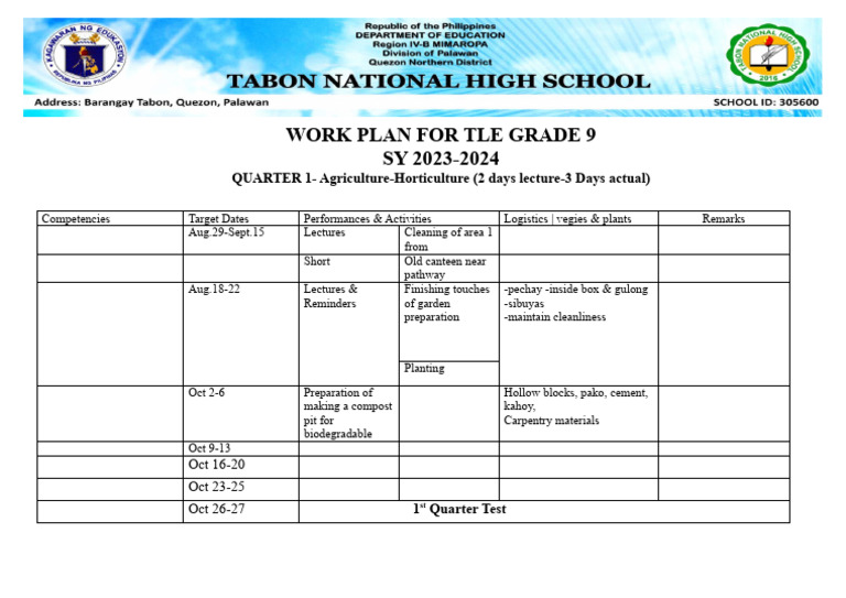 WORK PLAN FOR TLE GRADE 9 | PDF