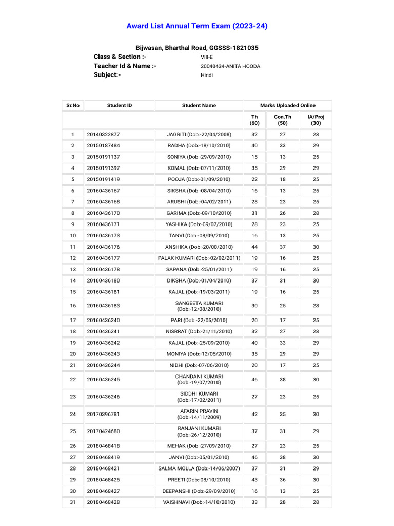 8th E Updated Award List | PDF