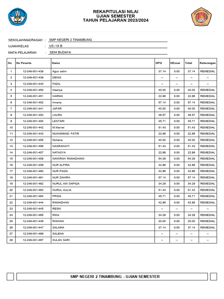 Rekapitulasi Nilai Ujian Semester 9B Sby | PDF