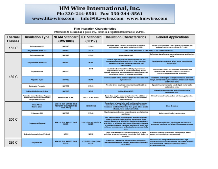 Copper-Wire Insulation Chart Thermal Class 155-240 C | PDF ...