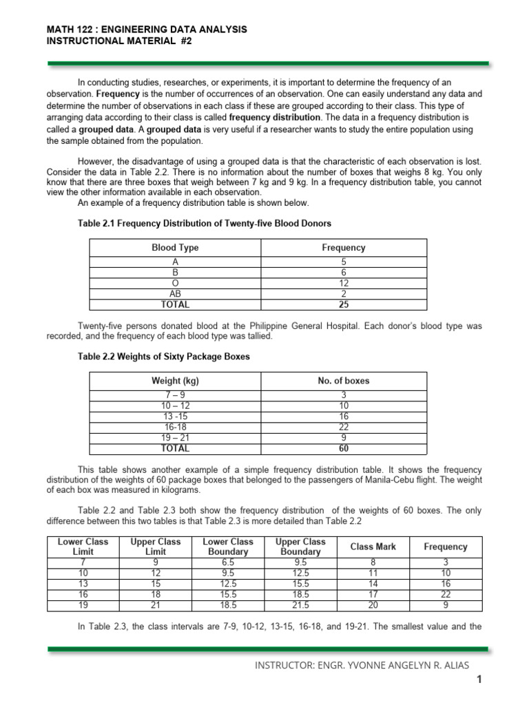 EDA Topic 2 | PDF | Histogram