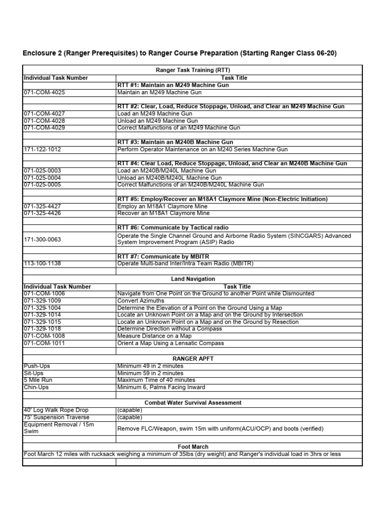 RTT Tasks | PDF | Trigger (Firearms) | Weapon Design